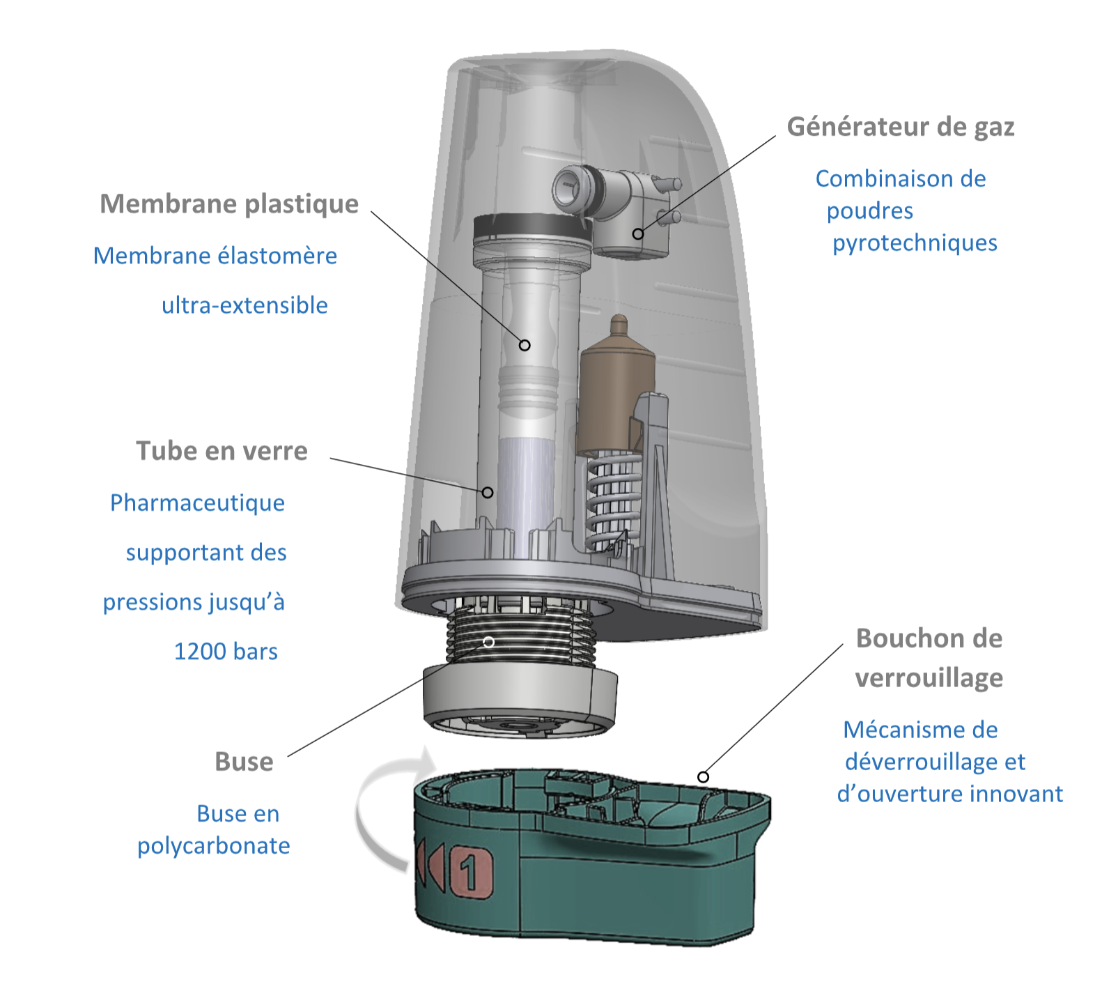 Une plateforme technologique unique - Crossject | Auto-injection sans aiguille | ZENEO®