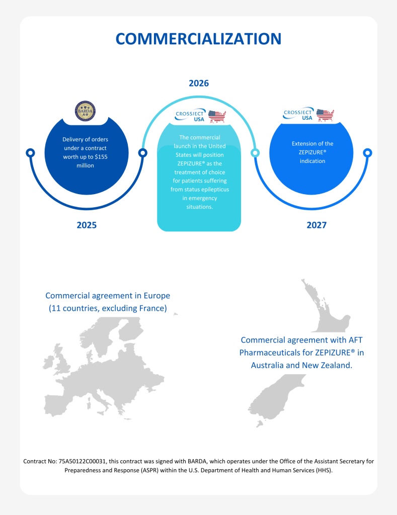 PIPELINE - Crossject