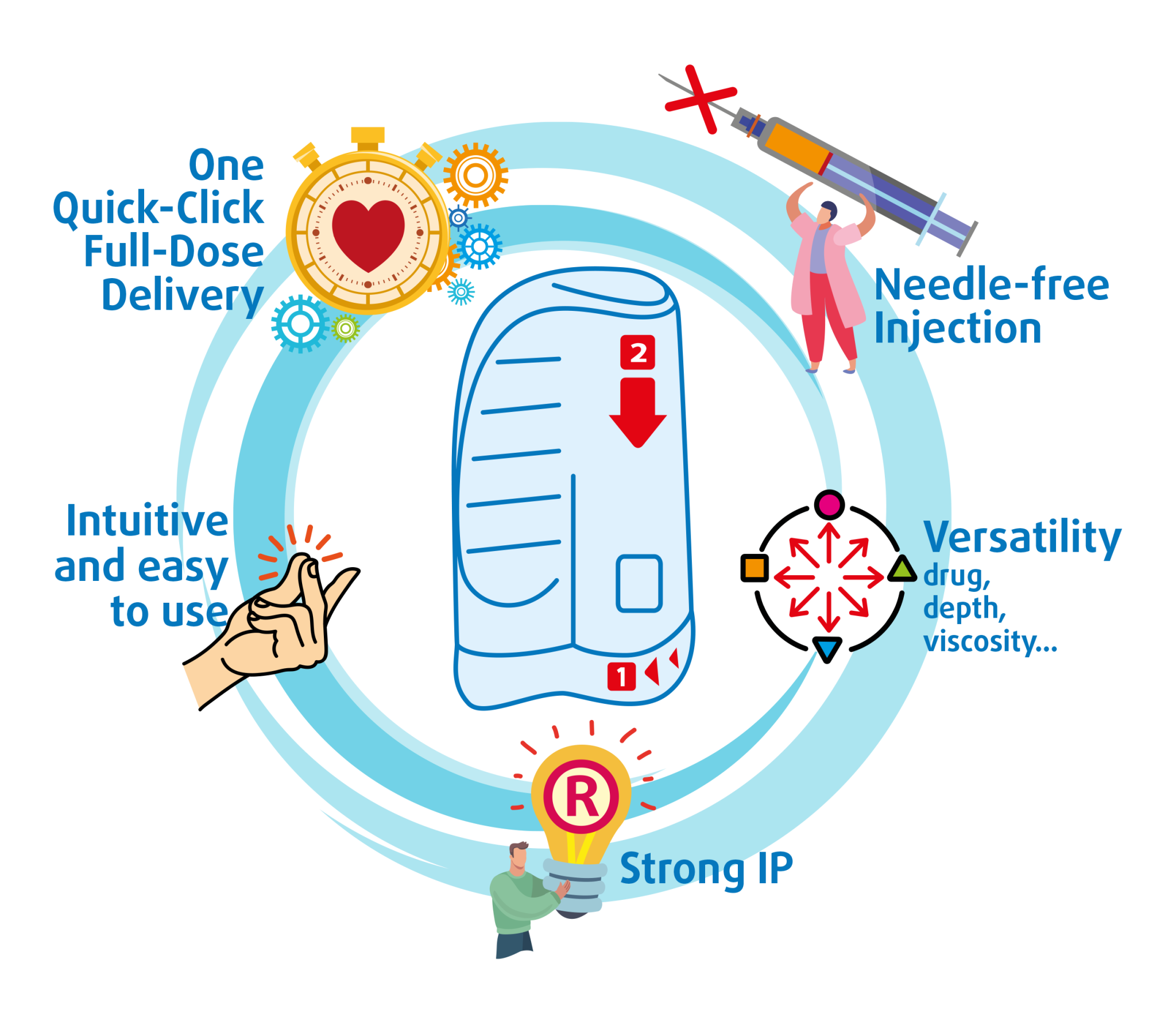 Crossject | Needle free injection | ZENEO®